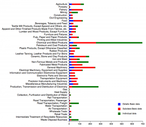 IDEA Database – SimaPro